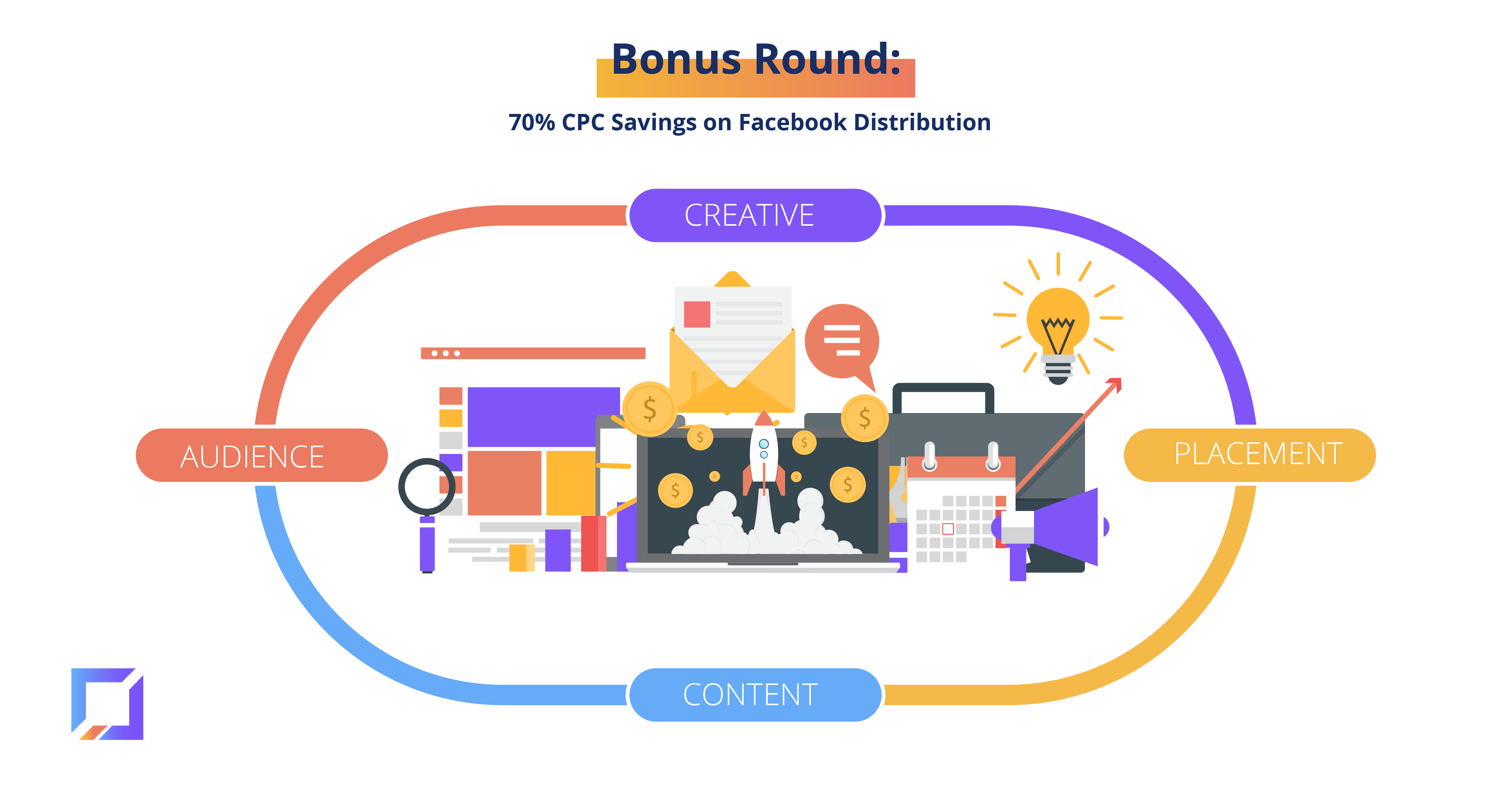 codeless-content-marketing-case-study-bonus-round - Codeless