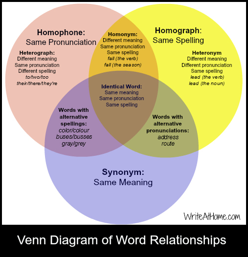 Writing Mechanics The Secret To Effective Writing Codeless